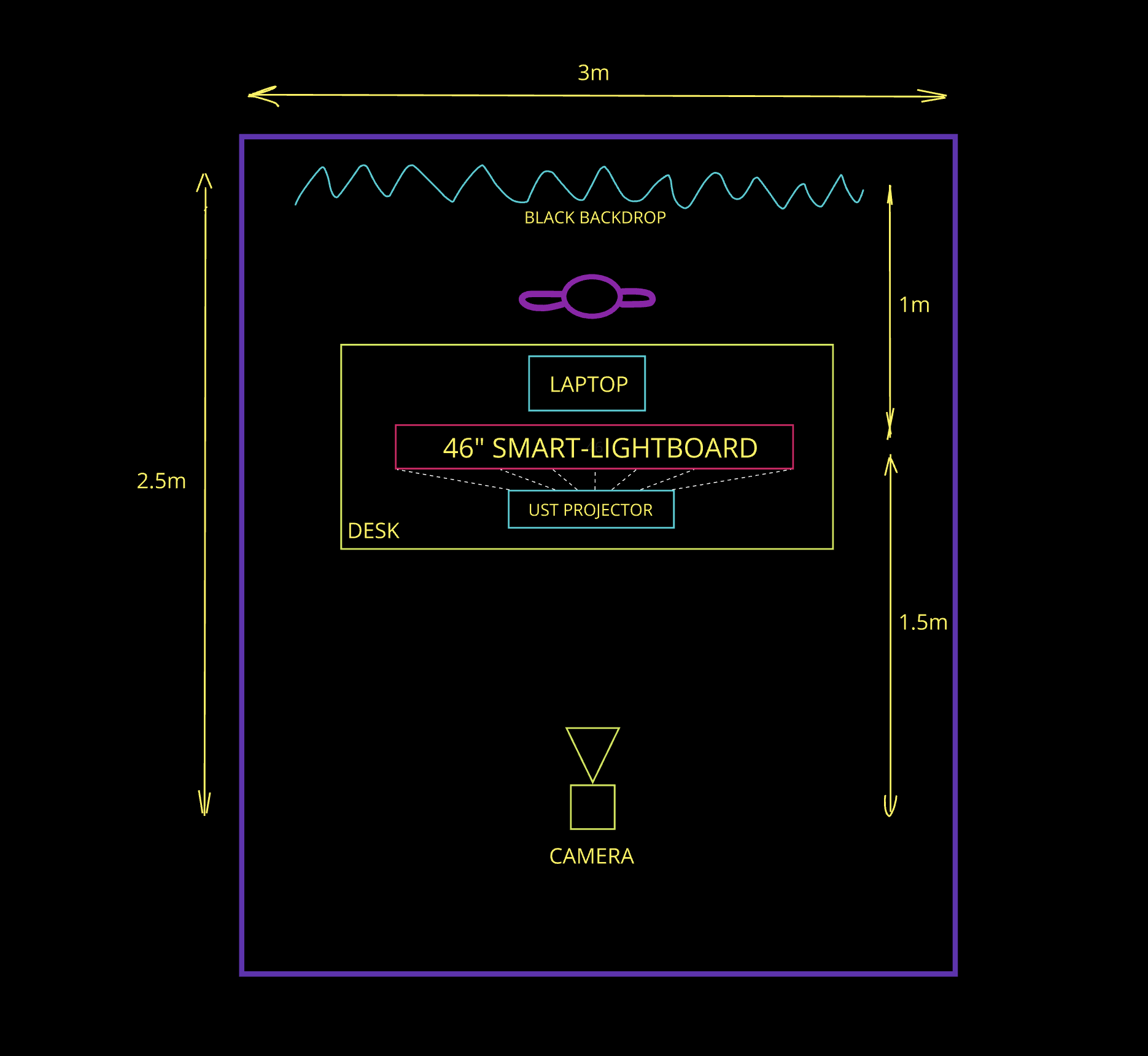 Smart-Lightboard™ FAQs | Learning Glass Europe