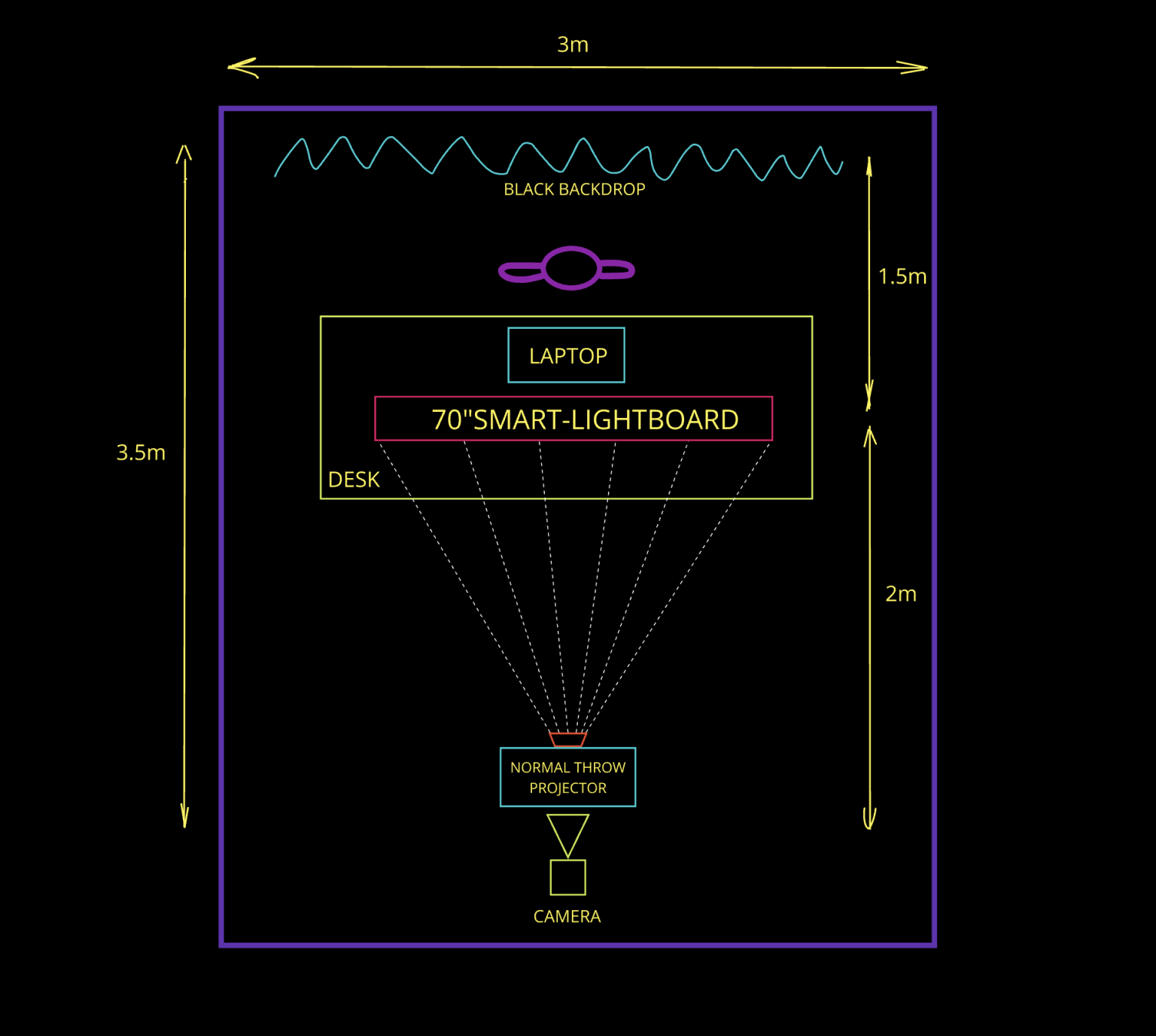 Smart-Lightboard™ FAQs | Learning Glass Europe