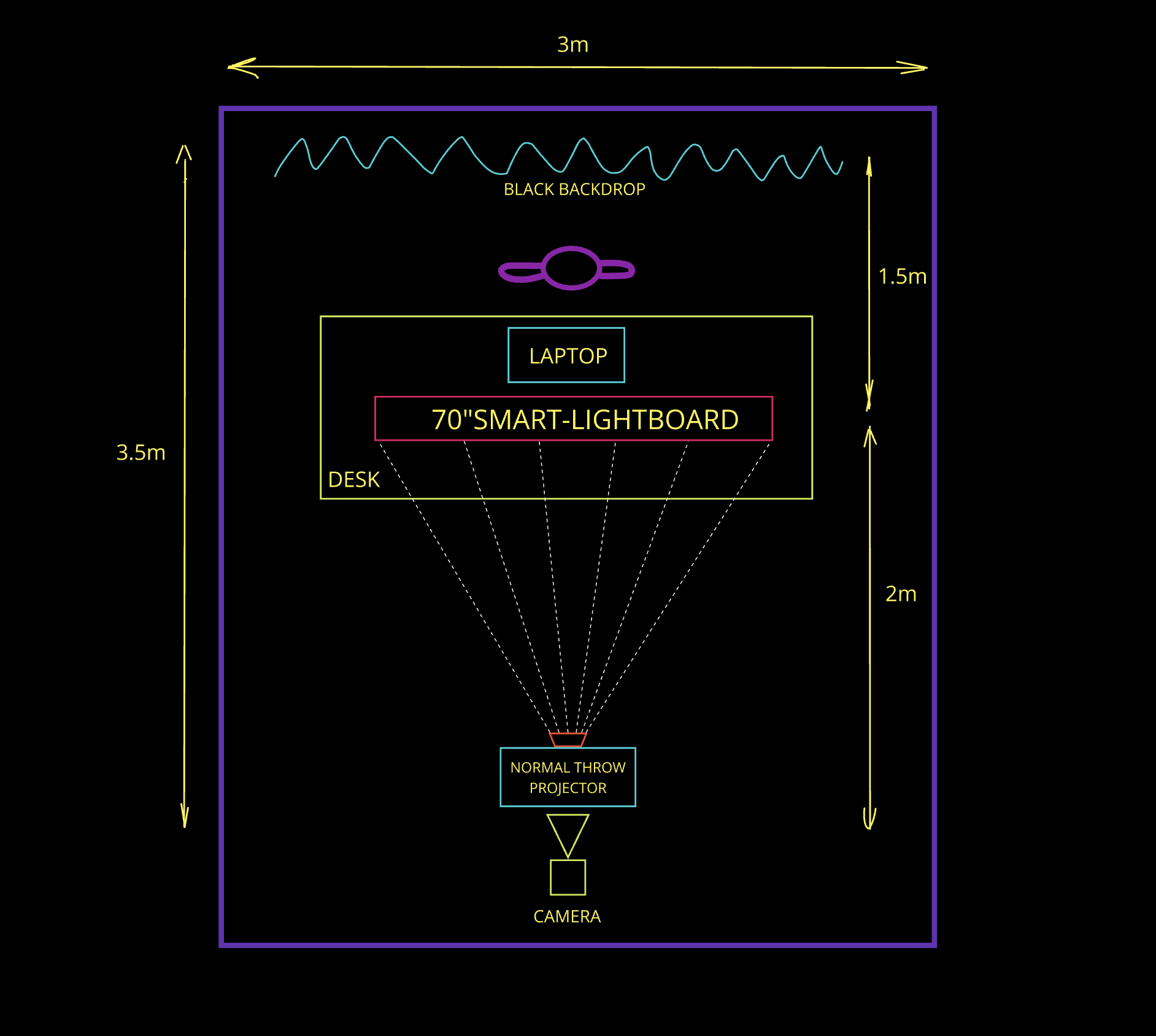 Smart-Lightboard™ FAQs | Learning Glass Europe