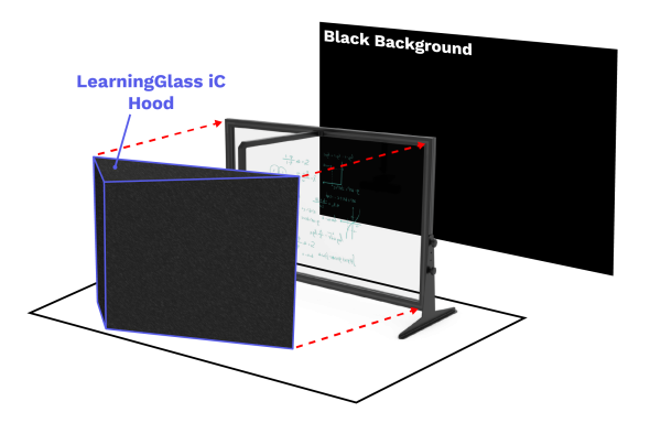 Lightboard Setup Tips and Best Practices | Learning Glass Europe